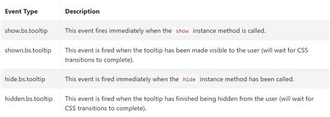 Bootstrap Tooltip Popover