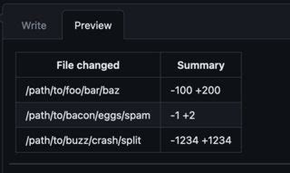 Python Issue In Rendering Table In Github Comments EDIT Stack Overflow