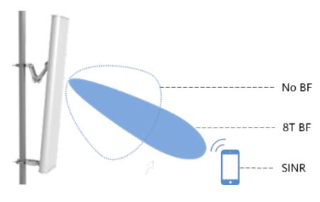 How Beams Are Formed In Beamforming Moniem Tech