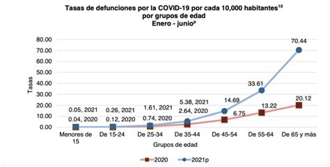 ACTUALIZACIÓN 2022 Principales causas de muerte en México