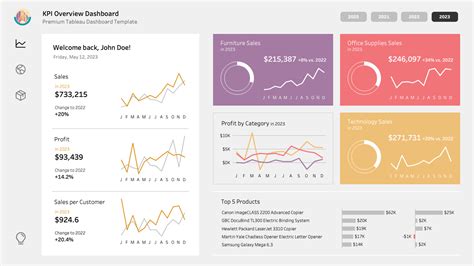 Tableau Business Dashboard Template Ewa Tuteja