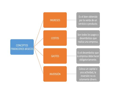 Calaméo Conceptos Financieros Básicos