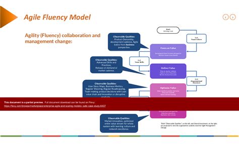 Ppt Enterprise Agile And Scaling Models Safe Case Study Slide