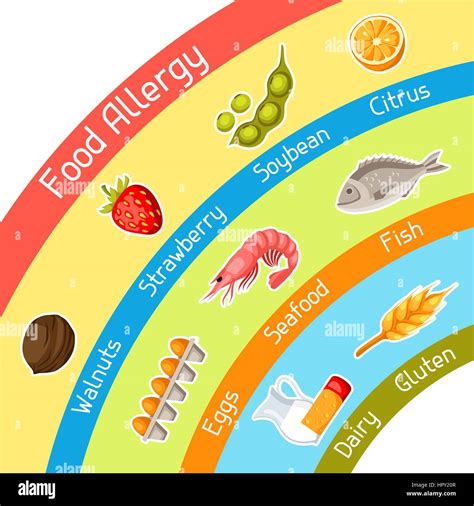 L allergie alimentaire contexte avec des allergènes et des symboles