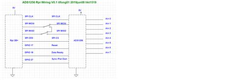Serial How Can Rpi Read ADS1256 ADC Data Raspberry Pi Stack Exchange