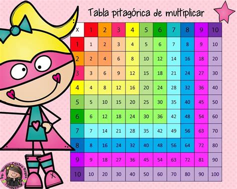 Fichas De Primaria Tabla Pitag Rica