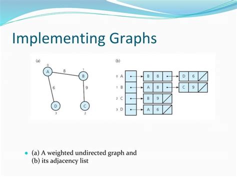 graph in data structure
