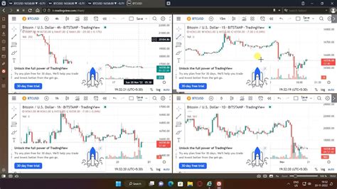 How To Open Multiple Charts Layout On TradingView Free Version In A