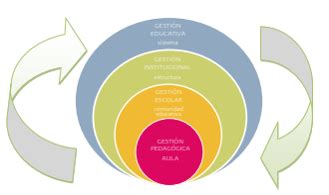 Modelo De Gesti N Educativa Estrat Gica Mgee Slide Set