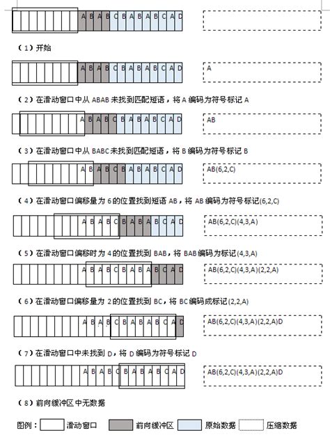 lz77 algorithm compression and decompression programmer sought