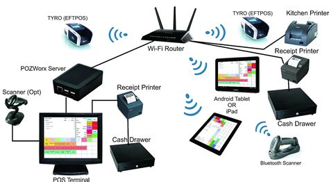 Types And Functions Of The Network Switch Explore Networkhope In Riset
