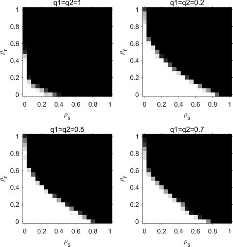 figure 2 from nonconvex regularized robust pca using the proximal block coordinate descent