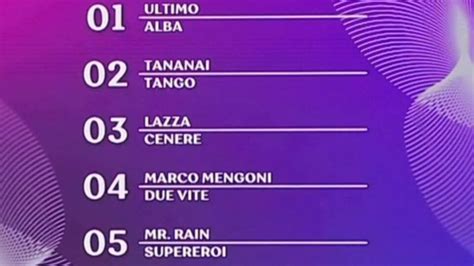 Chi Ha Vinto Sanremo 2023 Il Nome Del Vincitore