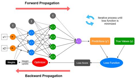 lecture 15 artificial neural networks — fall 2023 python programming for data science 0 1
