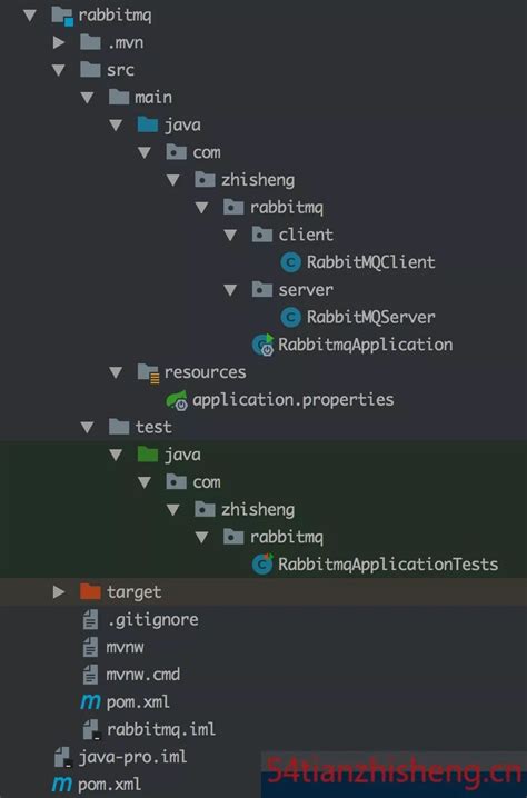 integrated use of springboot rabbitmq