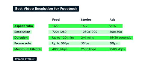 Video Resolution Explained The Ultimate Guide For The Streamers