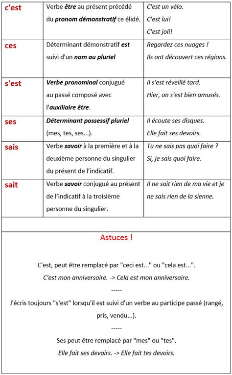 Les Homophones Ces Ses Cest Sest Sais Sait Astuces