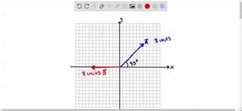 SOLVED Vector A Has A Magnitude Of 8 00 Units And Makes An Angle Of 45