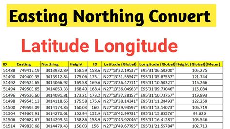 Easting Northing To Longitude Latitude Convert How To Convert Easting