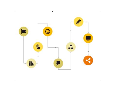 How To Use A Flowchart The Beautiful Blog