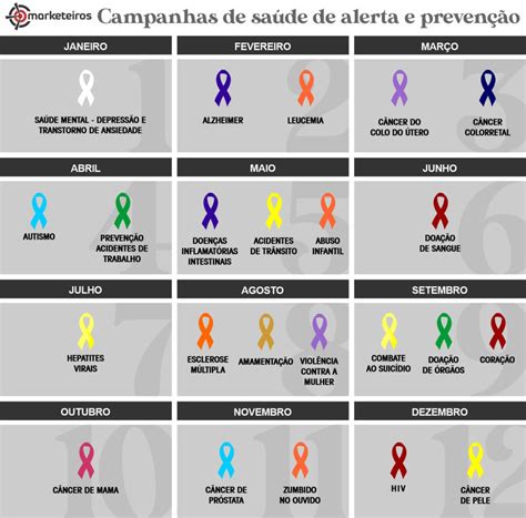 Arquivos A Ver Marketing Marketeiros