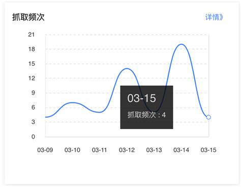 Dashboard Of The Baidu Webmaster Tools Chinese Digital Marketing