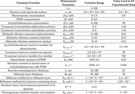 parameters and variables used in the numerical simulation download scientific diagram