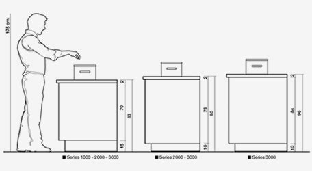 Ergonomía en la cocina consejos distribución y accesibilidad