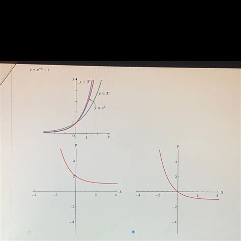 graph the function not by plotting points but by starting from the graph of y e x in the