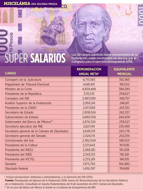 Cuanto Gana Un Empresario En Peru Peru