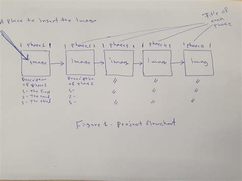Tikz Pgf How Do I Get A Horizontal Flowchart As Drawn By Hand Below