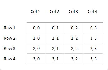 Multi Dimensional Arrays In VB NET