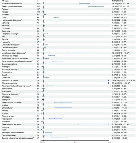 Frontiers A Real World Pharmacovigilance Analysis For Transthyretin