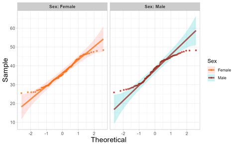 quantile plot for visualizing data distribution — quantile plot tomicsvis