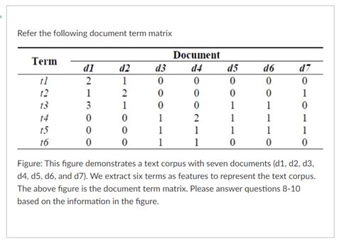 solved refer the following document term matrix figure this