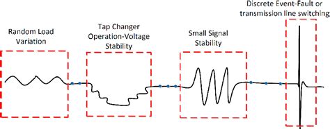 figure 1 from extracting steady state components from synchrophasor data using kalman filters