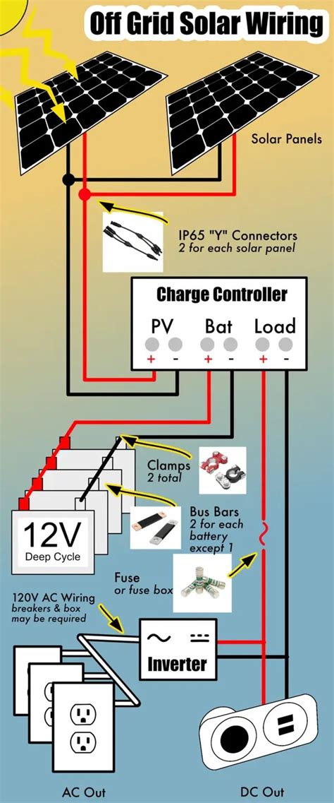 Schematic Diagram Of Off Grid Solar System