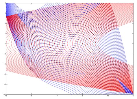 intersections of families of curves r matlab