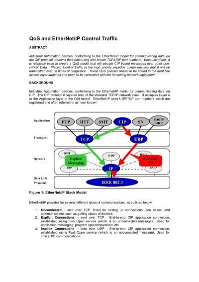 qos and ethernet ip control traffic
