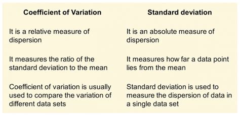 coefficient of variation definition