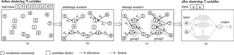 figure 1 from a clustering based surrogate assisted multiobjective evolutionary algorithm for