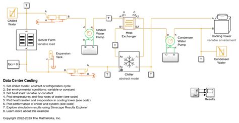 Data Center Cooling