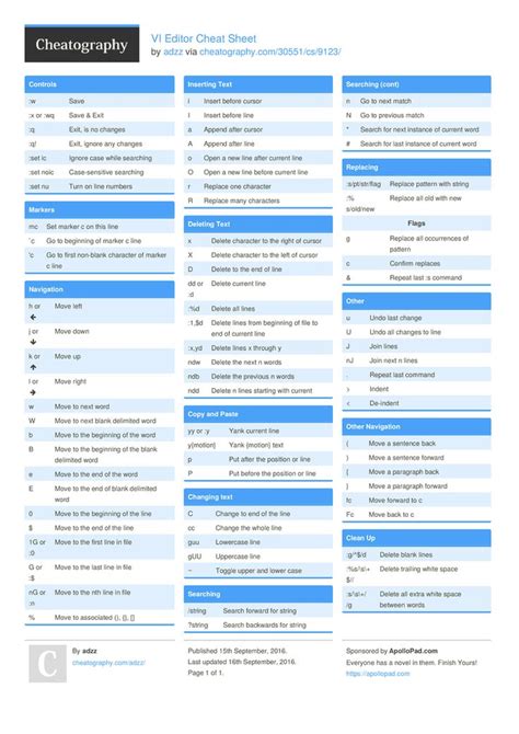 Vi Editor Cheat Sheet By Adzz Cheatography Adzz Cheat