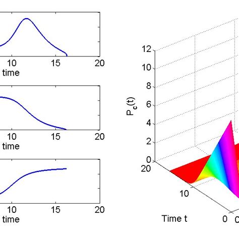 6 system 2 9 with initial truncated exponential distribution on the download scientific