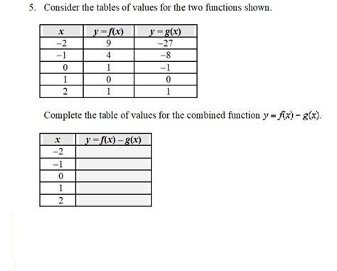solved consider the tables of values for the two functions