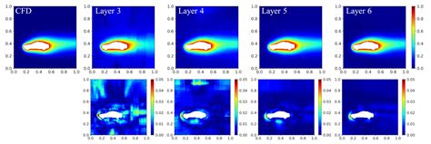 fluids free full text data driven modeling of geometry adaptive steady heat convection based