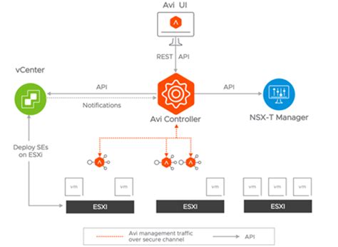 Vmware Nsx Advanced Load Balancer Servethehome Hot Sex Picture