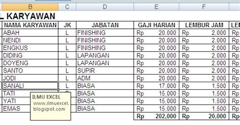 Contoh Tabel Buku Contoh Tabel Database Karyawan Dan Gaji Pegawai