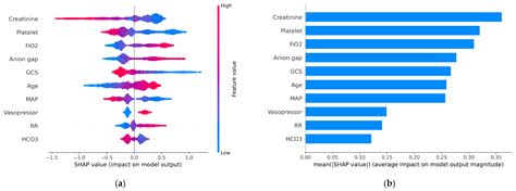 jcm free full text predicting mortality using machine learning algorithms in patients who