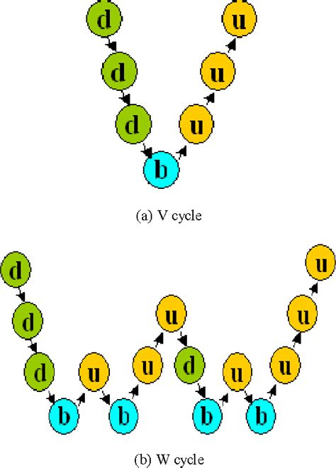 figure 1 from a parallel algorithm for algebraic multigrid semantic scholar